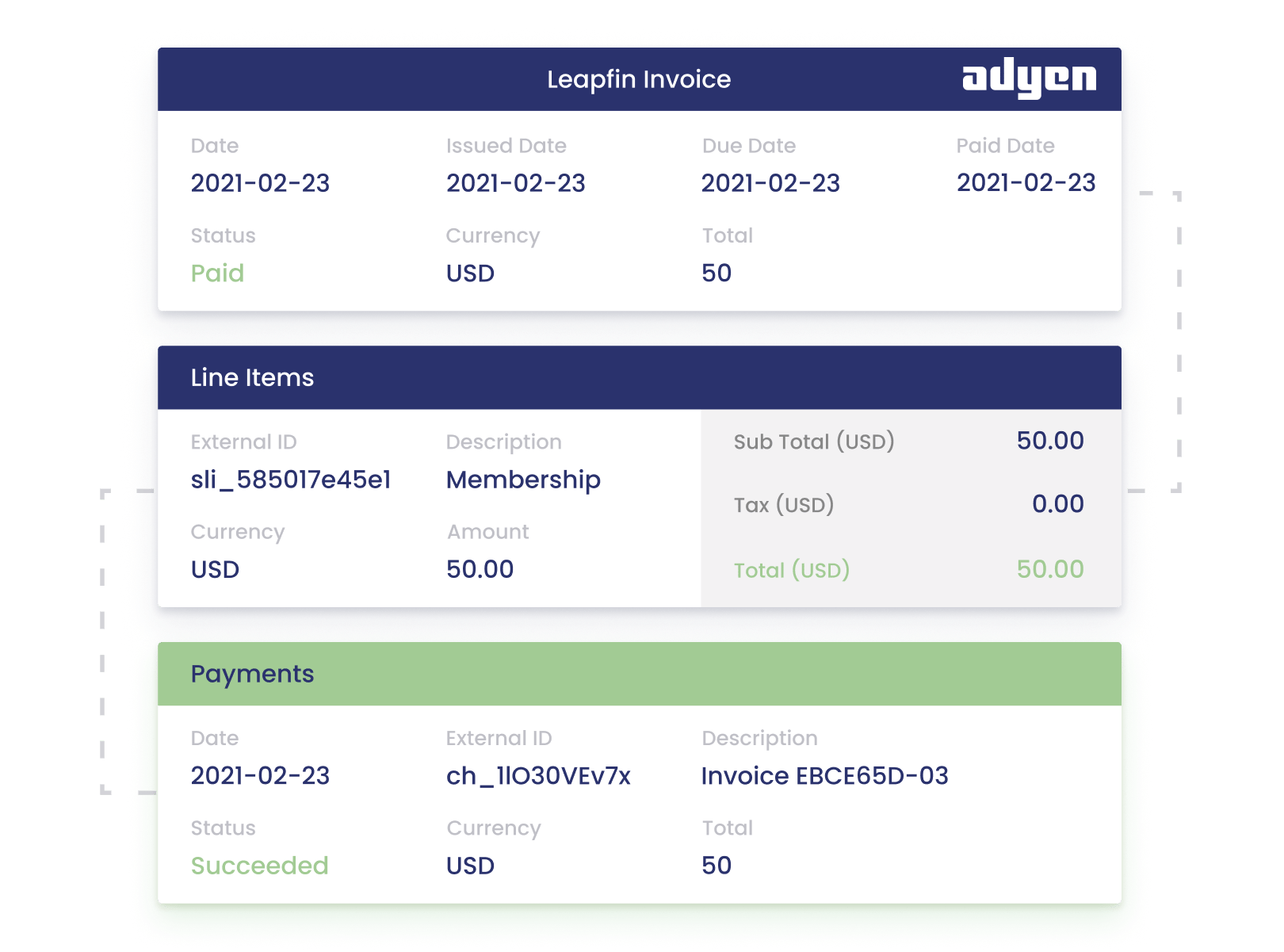 Adyen NetSuite Integration | Leapfin