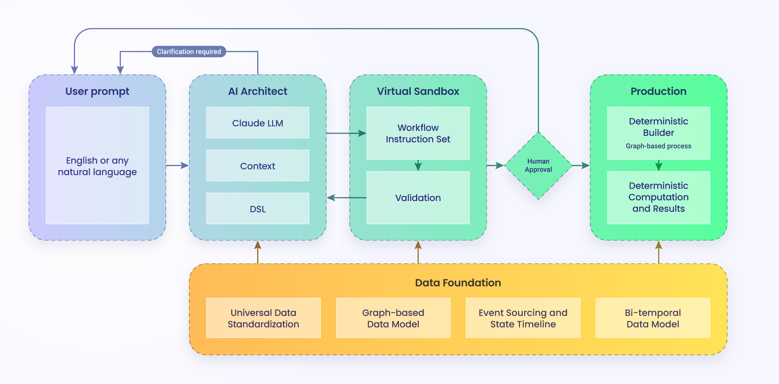 Building Luca: An AI Agent for Finance and Accounting Workflows That ...