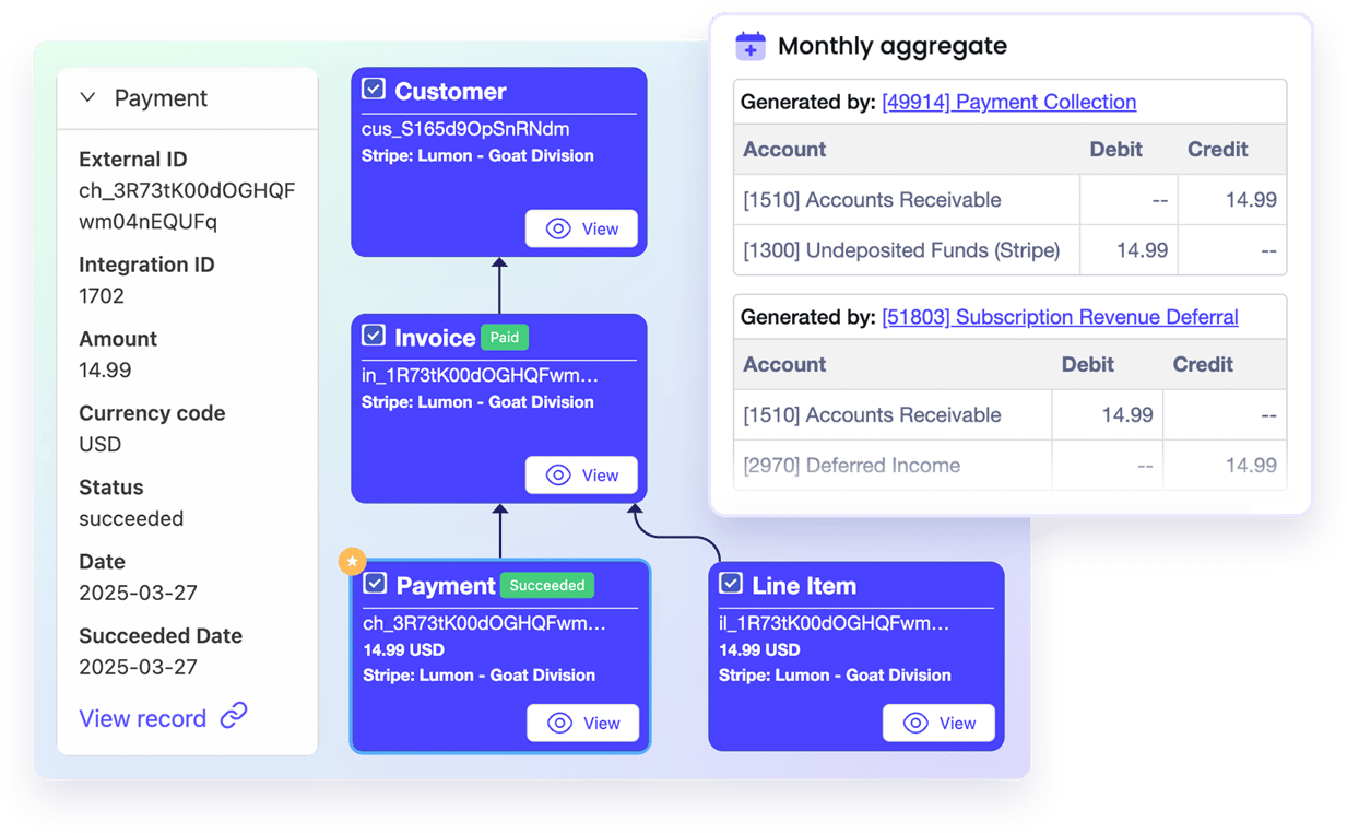 Reconcile Stripe billing and payments | Leapfin