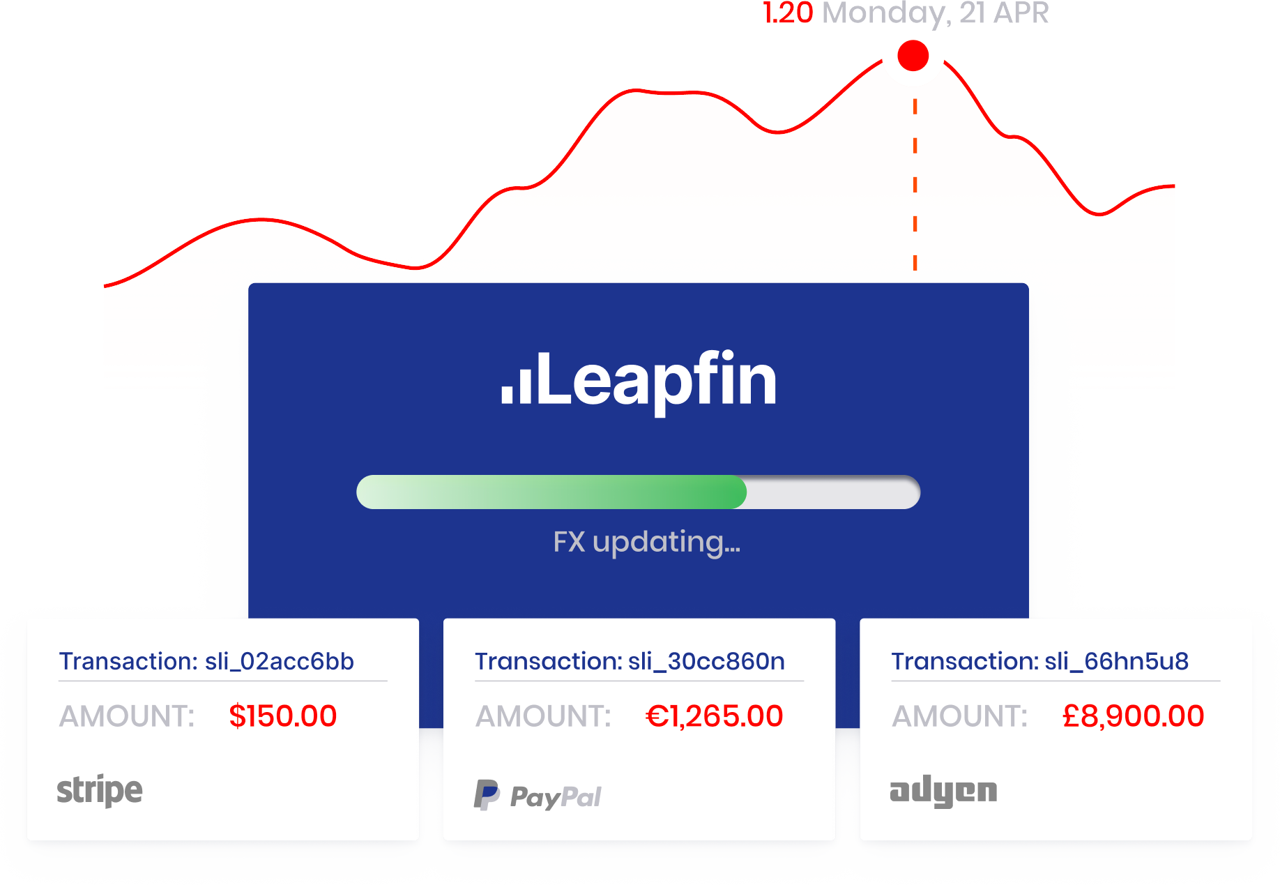 IPO-Readiness | Leapfin