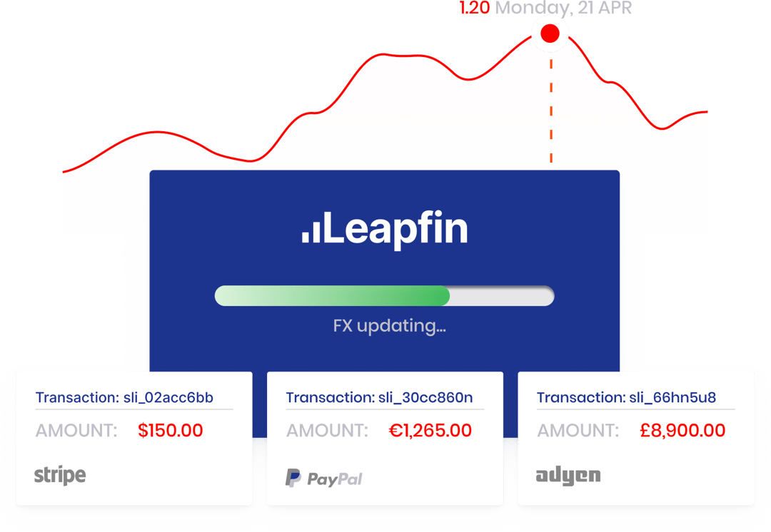IPO-Readiness | Leapfin
