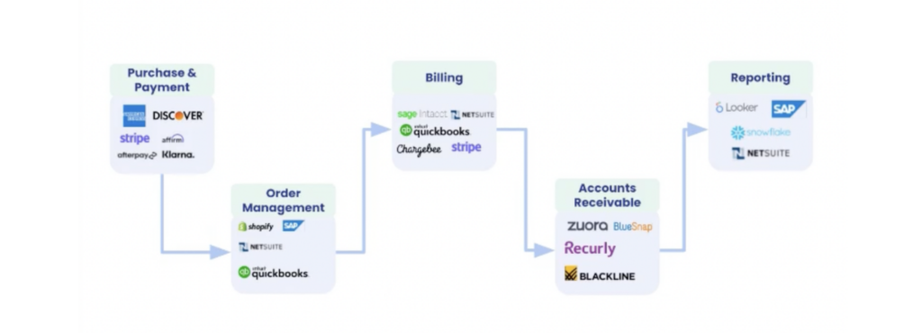 Transforming your Finance team and OTC process with real-time data