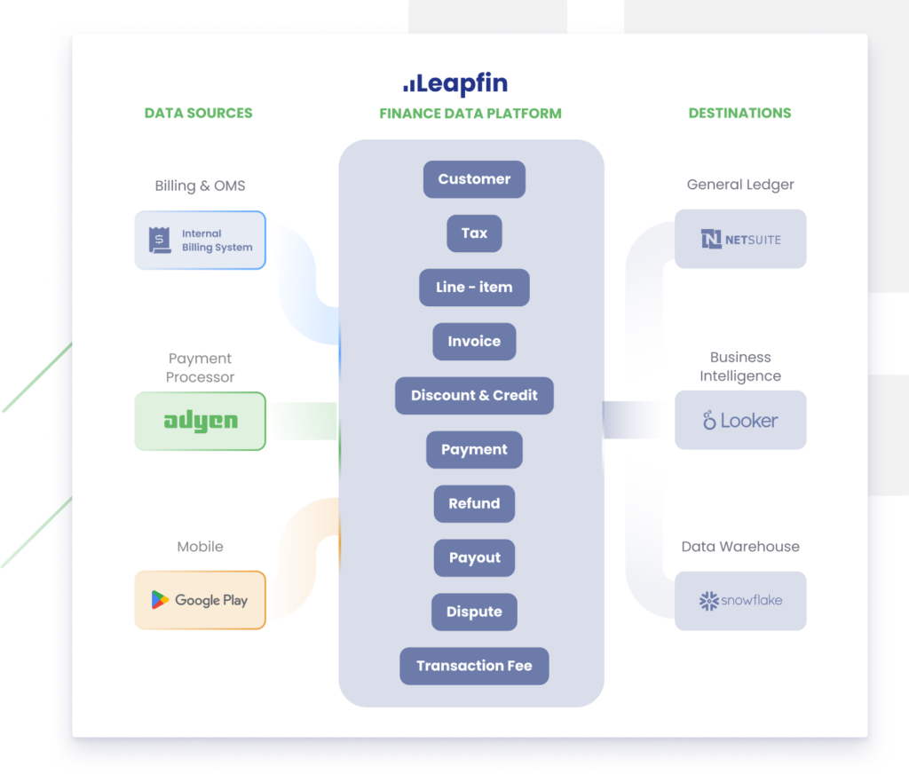 Introducing the Leapfin Finance Data Platform: Your Real-time Data ...