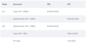 How to perform a Order to Cash reconciliation and how to improve it ...